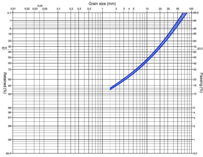 Primary Impact Crusher | HPI-H - HAZEMAG